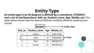 UNIT -2 Entity, Attributes Keys ,ER.pptx