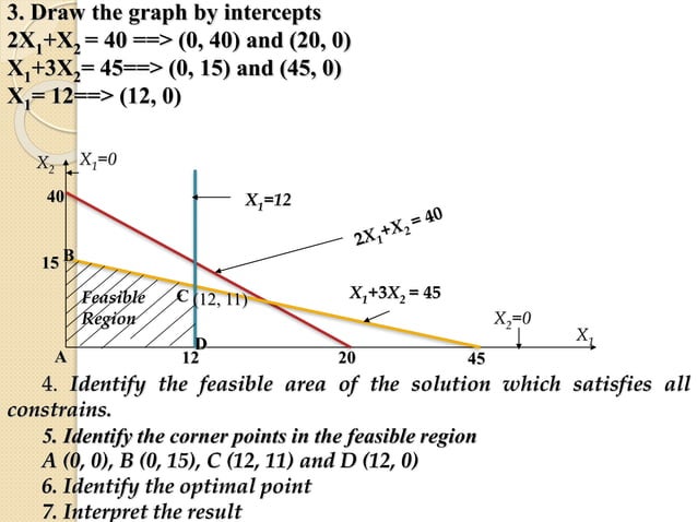 Unit.2. linear programming | PDF | Computing | Technology & Computing