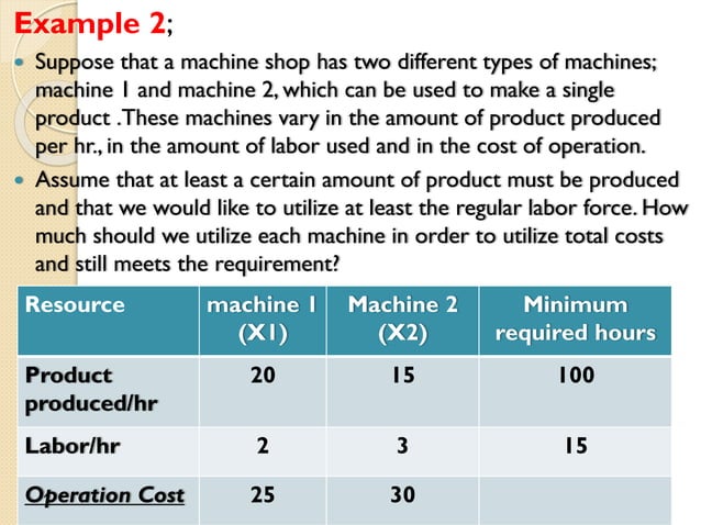 Unit.2. linear programming | PDF | Computing | Technology & Computing