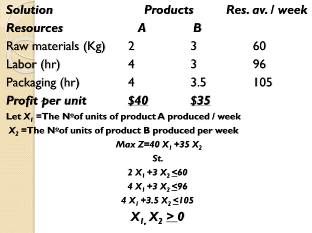 Unit.2. linear programming | PDF | Computing | Technology & Computing