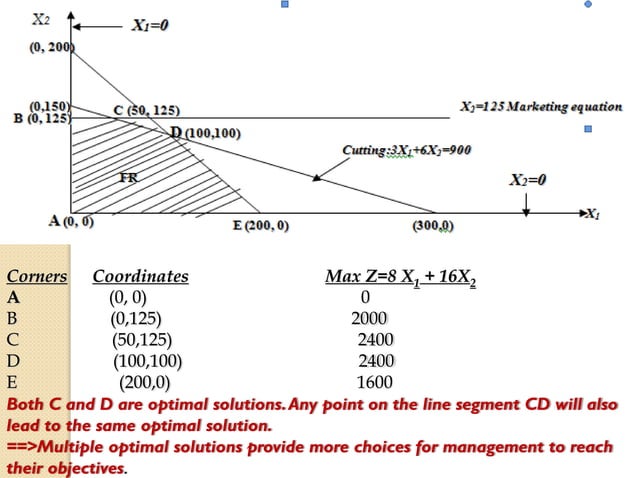 Unit2 Linear Programming Pdf Computing Technology And Computing
