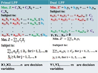 Unit.3. duality and sensetivity analisis | PDF