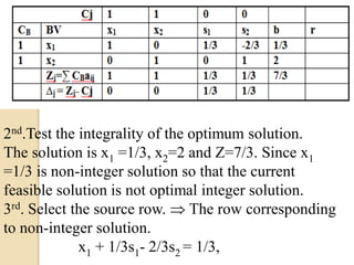 Unit.4.integer programming | PDF