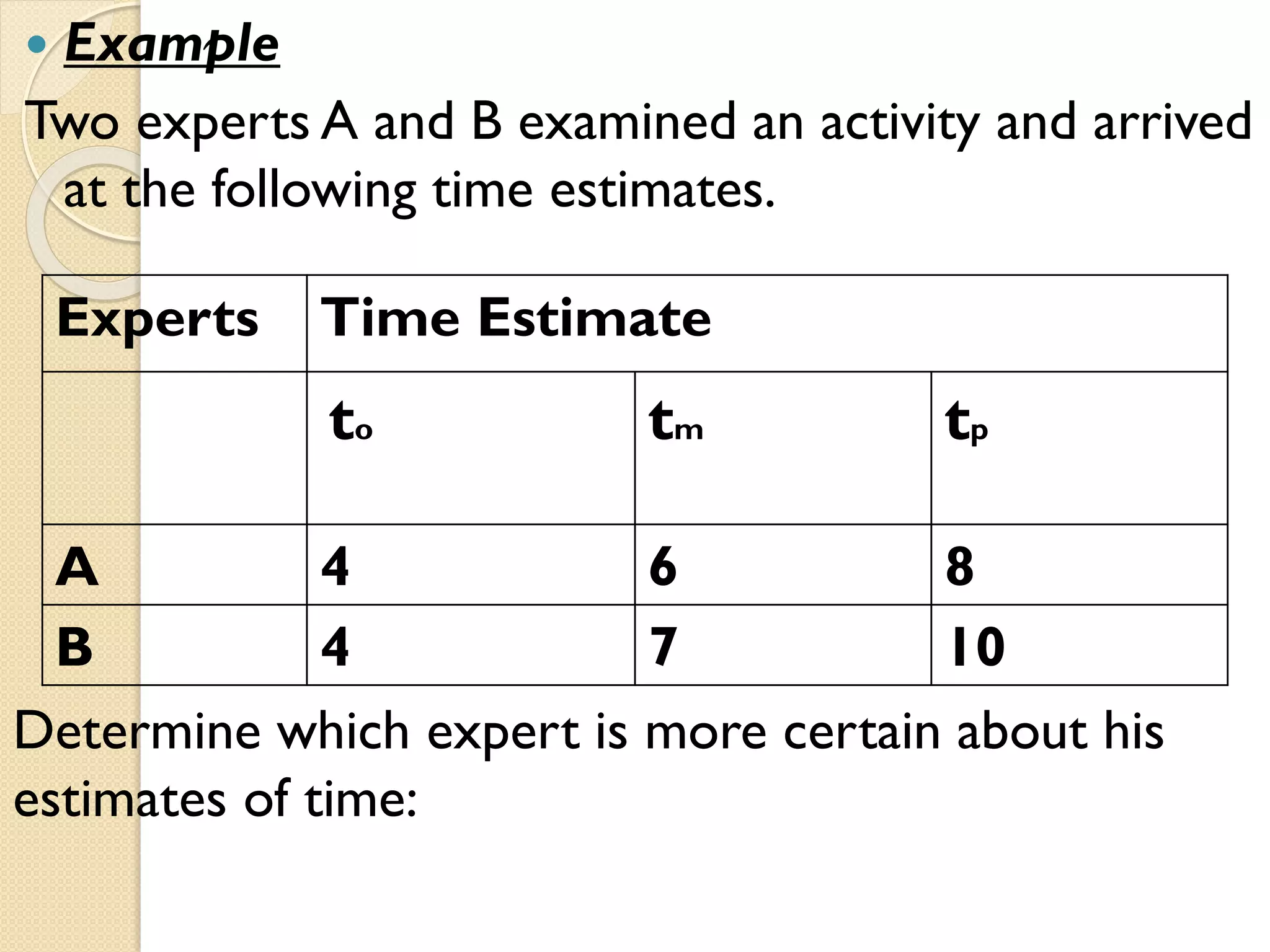 Unit.6. network analysis with cpm and pert | PDF