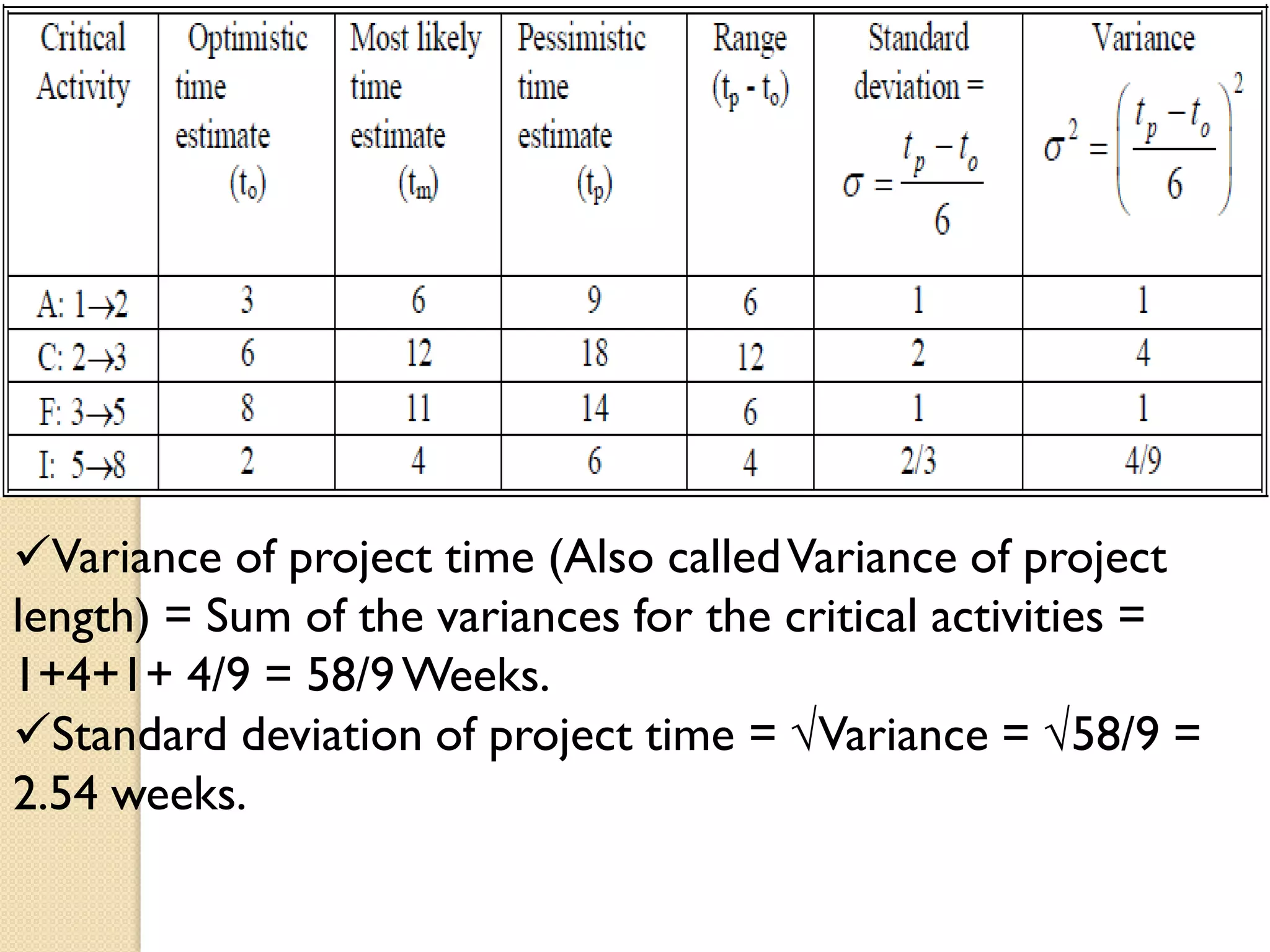 Unit.6. network analysis with cpm and pert | PDF