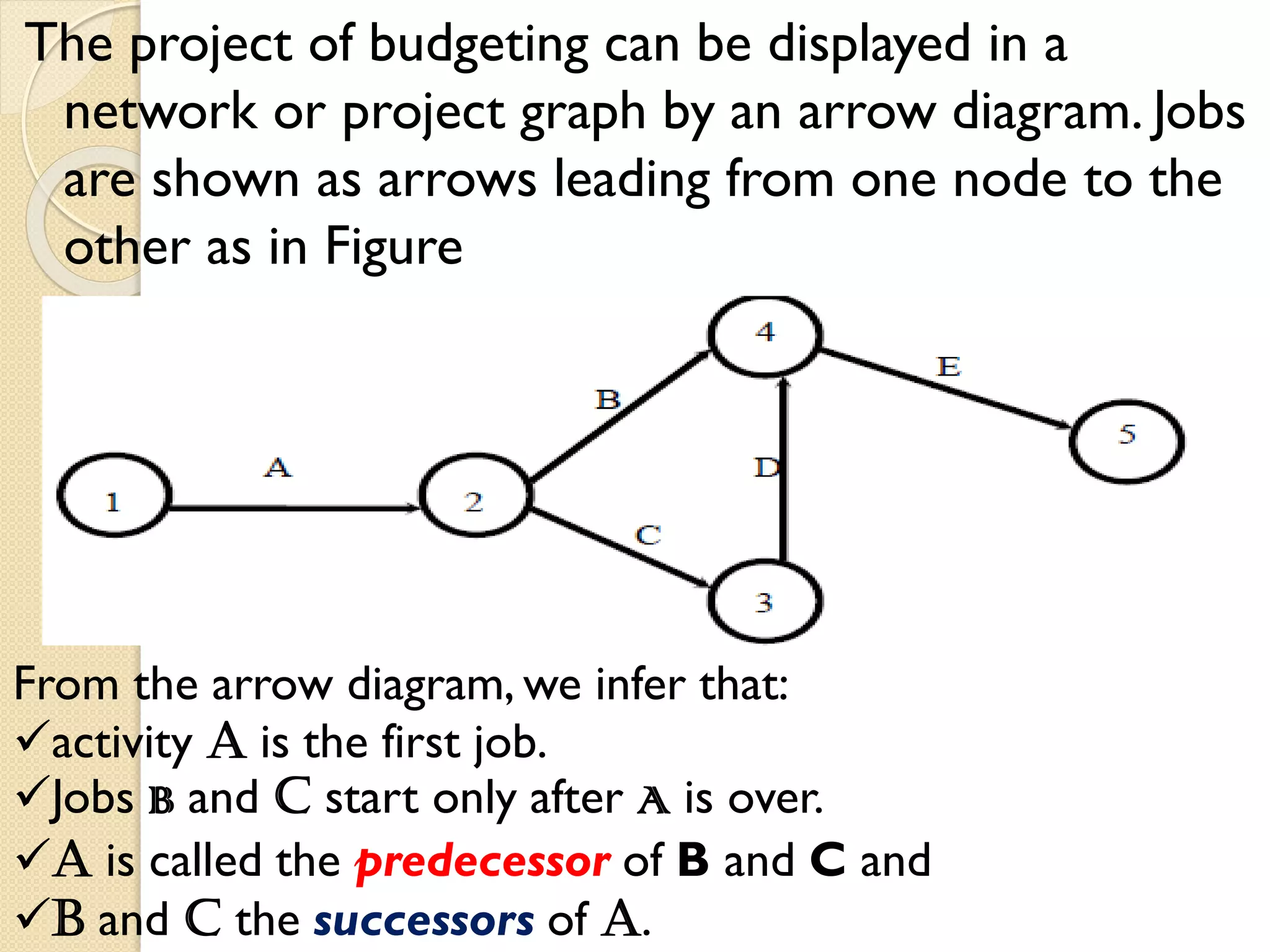 Unit.6. network analysis with cpm and pert | PDF