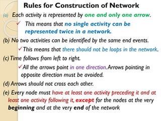 Unit.6. network analysis with cpm and pert | PDF