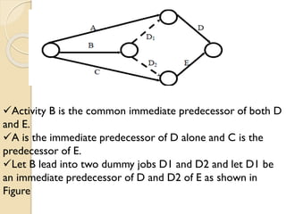 Unit.6. network analysis with cpm and pert | PDF