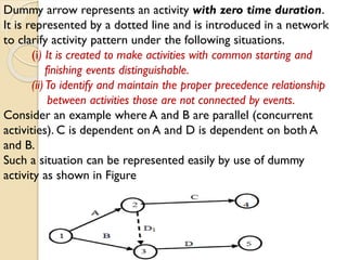 Unit.6. network analysis with cpm and pert | PDF