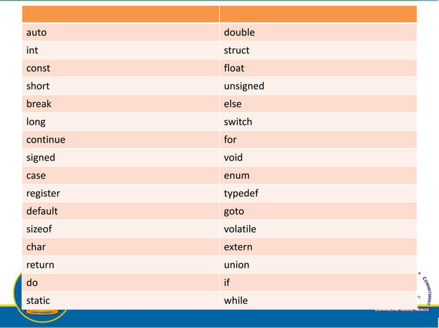 cs8251 unit 1 ppt | PPT