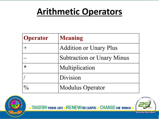 cs8251 unit 1 ppt | PPT
