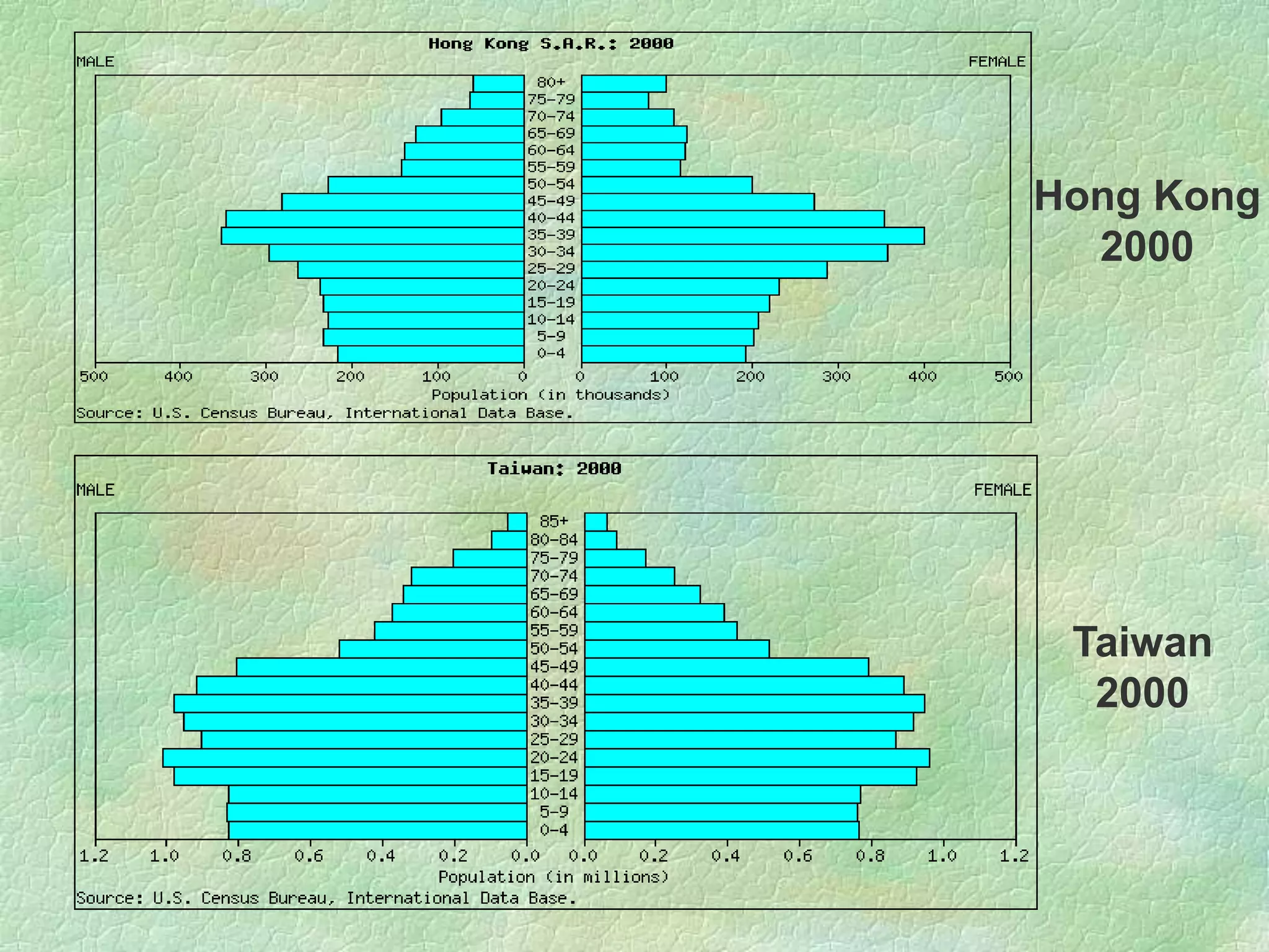 Unit - 2 2. Population pyramids.pptx