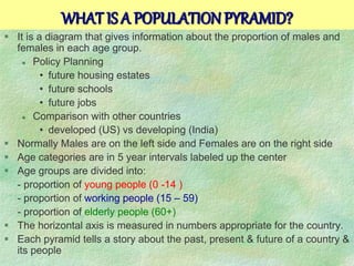 Unit - 2 2. Population pyramids.pptx