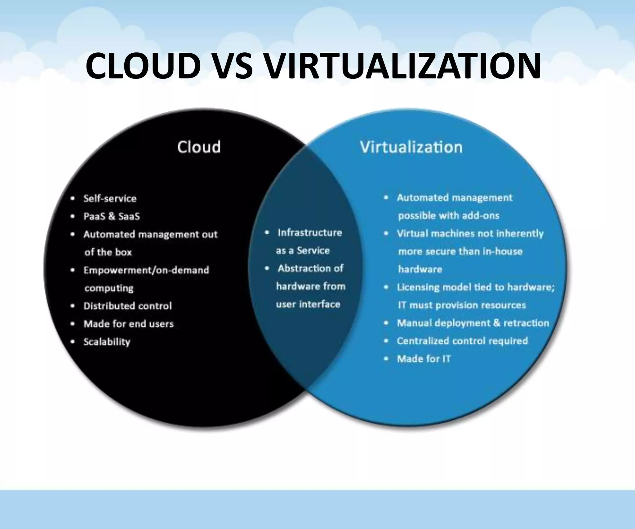 Unit 2 -Cloud Computing Architecture | PPT | Cloud Computing | Internet