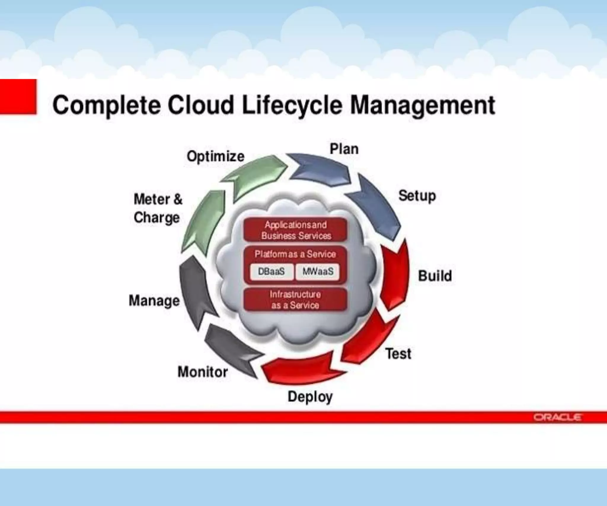 Unit 2 Cloud Computing Architecture Ppt Cloud Computing Internet