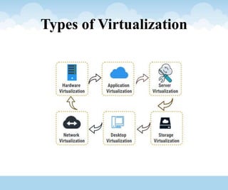 Unit 2 -Cloud Computing Architecture | PPT | Cloud Computing | Internet