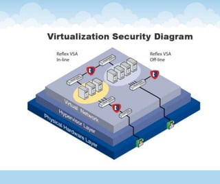 Unit 2 -Cloud Computing Architecture | PPT