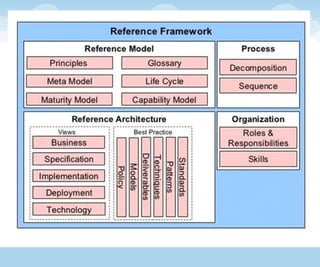 Unit 2 -Cloud Computing Architecture | PPT