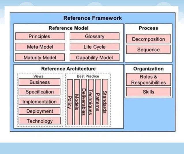 Unit 2 -Cloud Computing Architecture | PPT | Cloud Computing | Internet