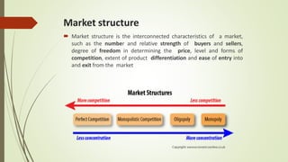 Lec 23 Monopolistic Competition | PPTX