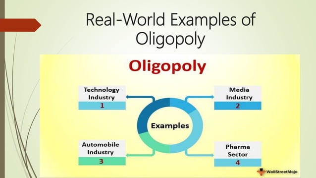 Lec 24 Oligopoly and its concept | PPT