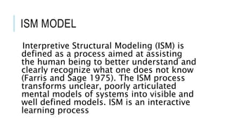 Unit.9 Managing Sustainability in Supply Chain.pptx