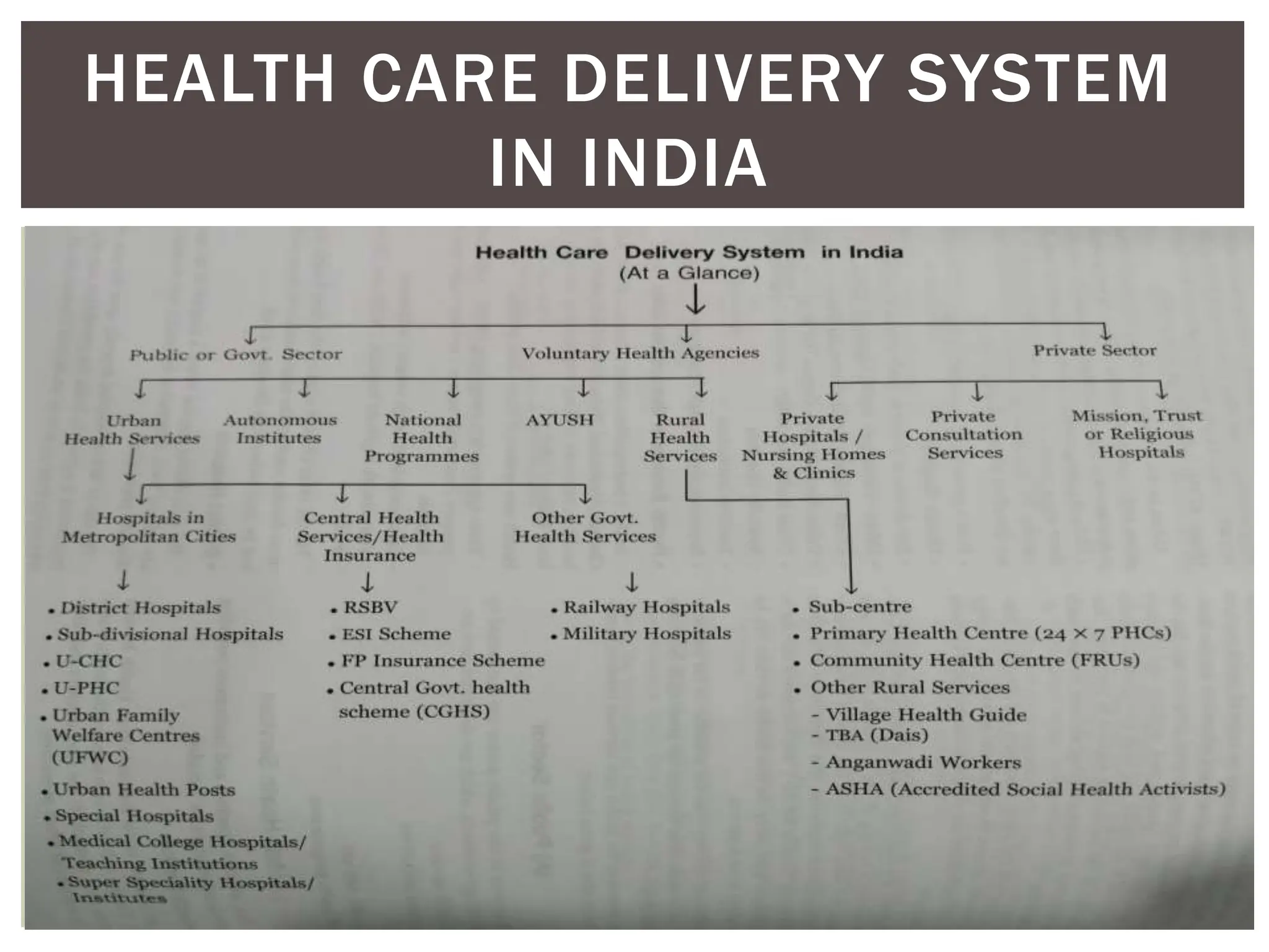 SUB CENTER, PRIMARY HEALTH CENTER, COMMUNITY HEALTH CENTER | PPTX
