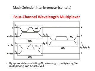 UNIT. 6.WDM CONCEPTS AND COMPONENTS-1.pptx