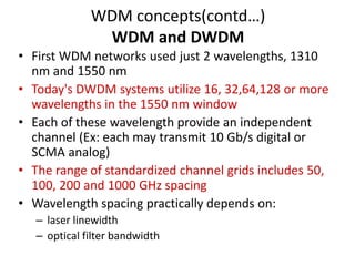 UNIT. 6.WDM CONCEPTS AND COMPONENTS-1.pptx