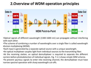 UNIT. 6.WDM CONCEPTS AND COMPONENTS-1.pptx