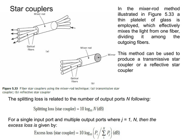 UNIT.5.Fiber couplers and connectors.pptx