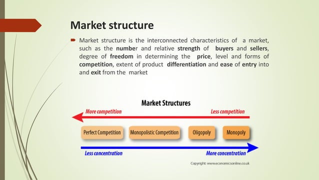 Lec 25 Revision of Market Structures | PPT