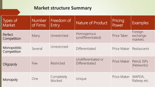 Lec 25 Revision of Market Structures | PPT