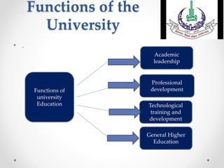 Unit 2, HIGHER EDUCATION CODE 8625 | PPT