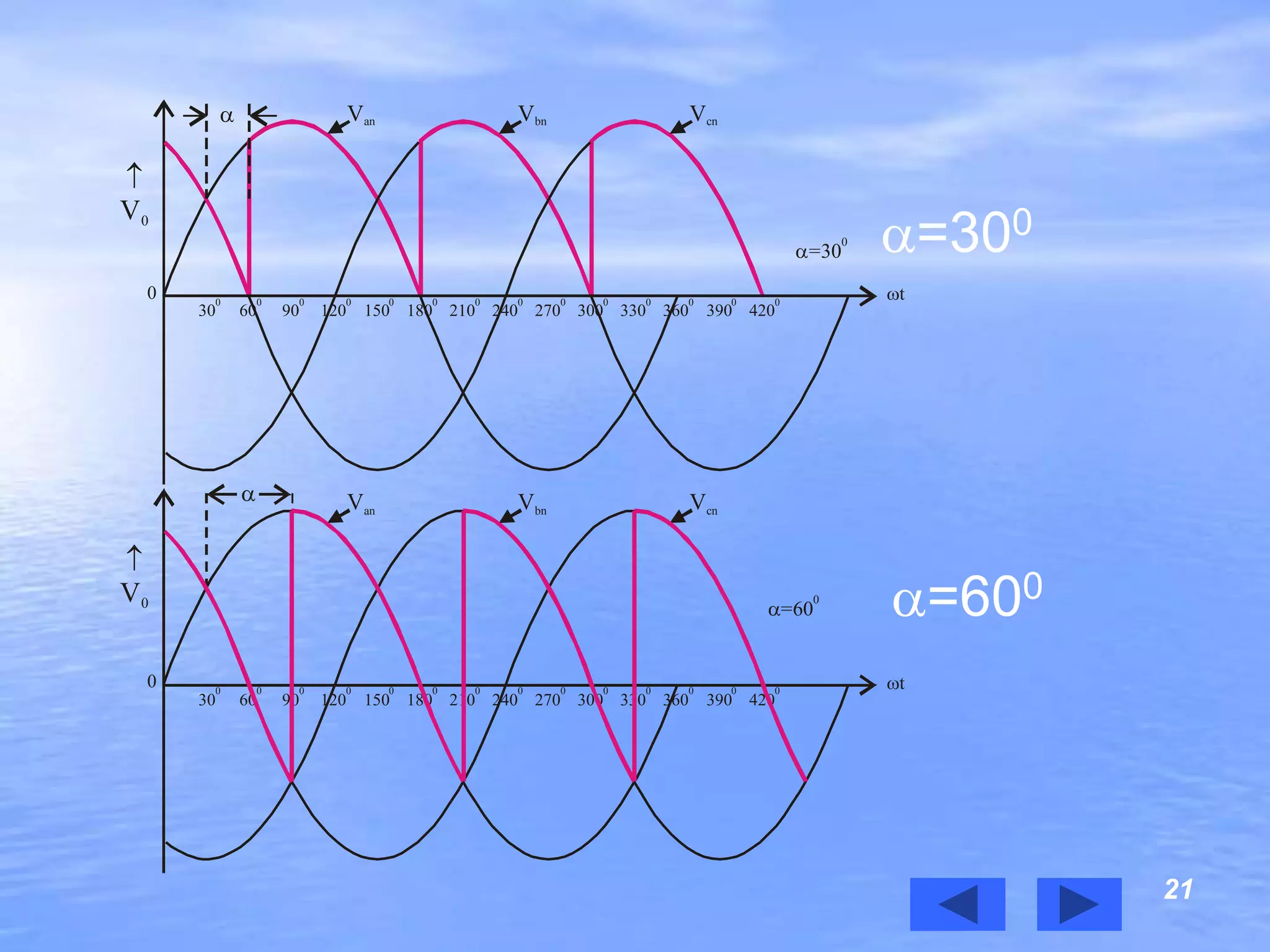 Unit-2 Three Phase controlled converter | PPTX