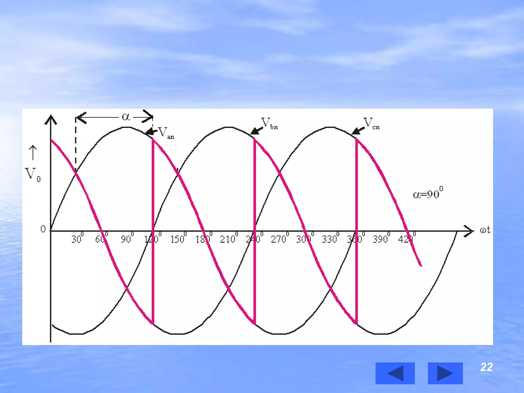 Unit-2 Three Phase controlled converter | PPTX