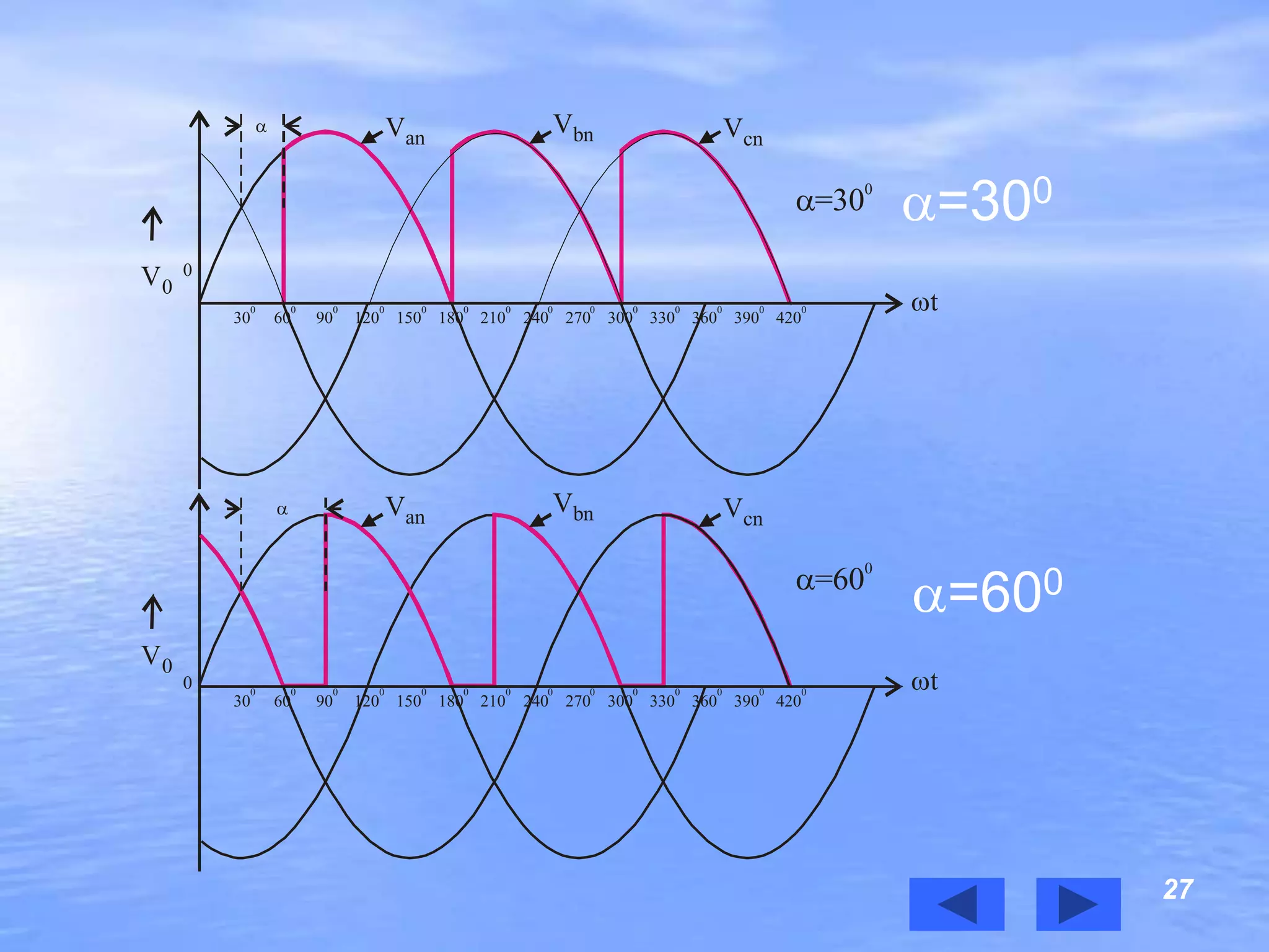 Unit-2 Three Phase controlled converter | PPTX