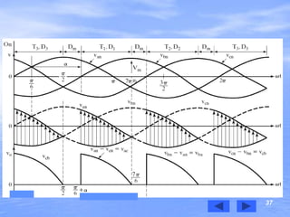 Unit-2 Three Phase controlled converter | PPTX