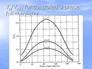 Unit-2 Three Phase controlled converter | PPTX