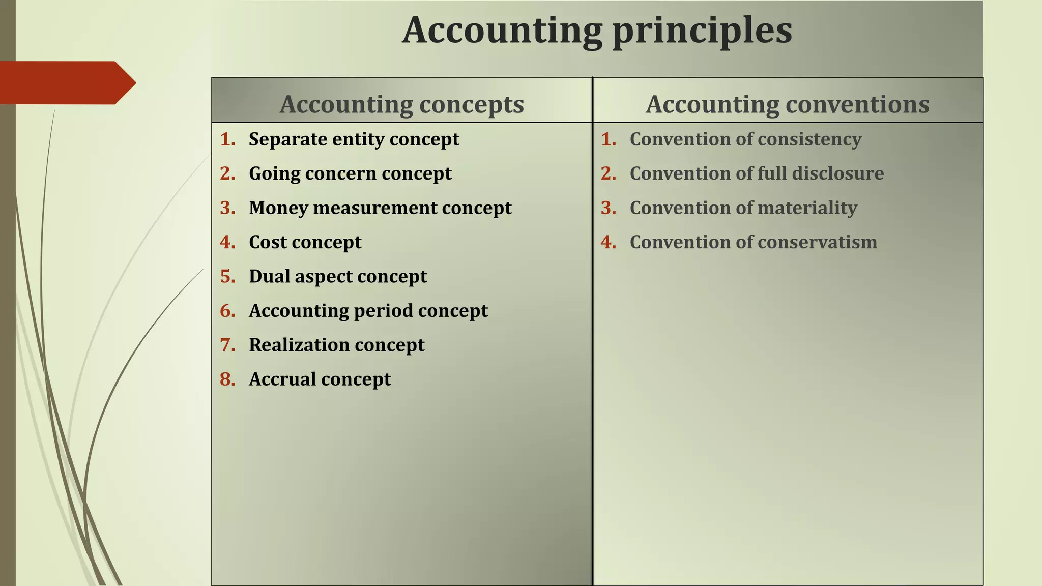 Unit-2 accounting and auditing.pptx