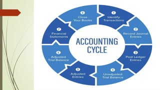 Unit-2 accounting and auditing.pptx