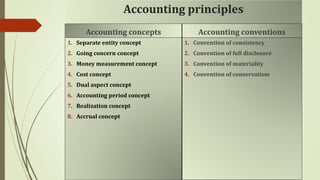 Unit-2 accounting and auditing.pptx