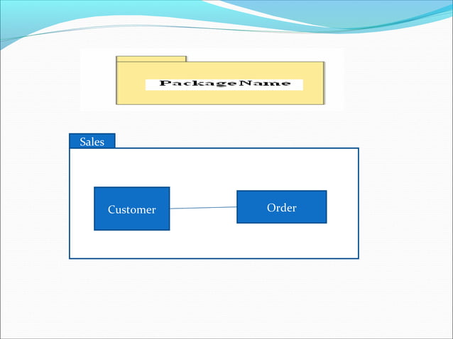 Unit 2advanced Class Modeling And State Diagram Ppt Programming Languages Computing
