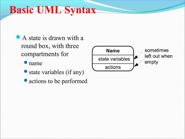 Unit 2advanced Class Modeling And State Diagram Ppt Programming Languages Computing