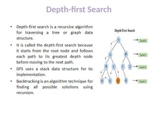 ARTIFICIAL INTELLIGENCE SEARCH ALGORITHMS PPT.pptx
