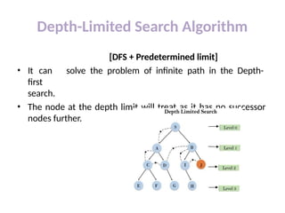 ARTIFICIAL INTELLIGENCE SEARCH ALGORITHMS PPT.pptx