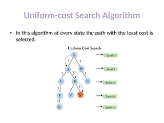 ARTIFICIAL INTELLIGENCE SEARCH ALGORITHMS PPT.pptx
