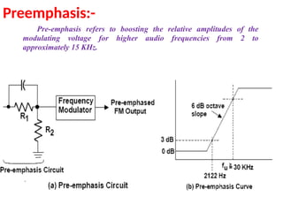 UNIT-2 Analog Modulation techniques.pptx