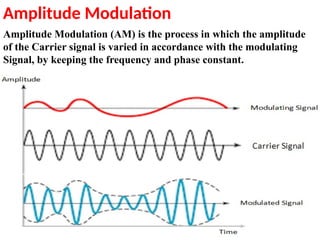 UNIT-2 Analog Modulation techniques.pptx