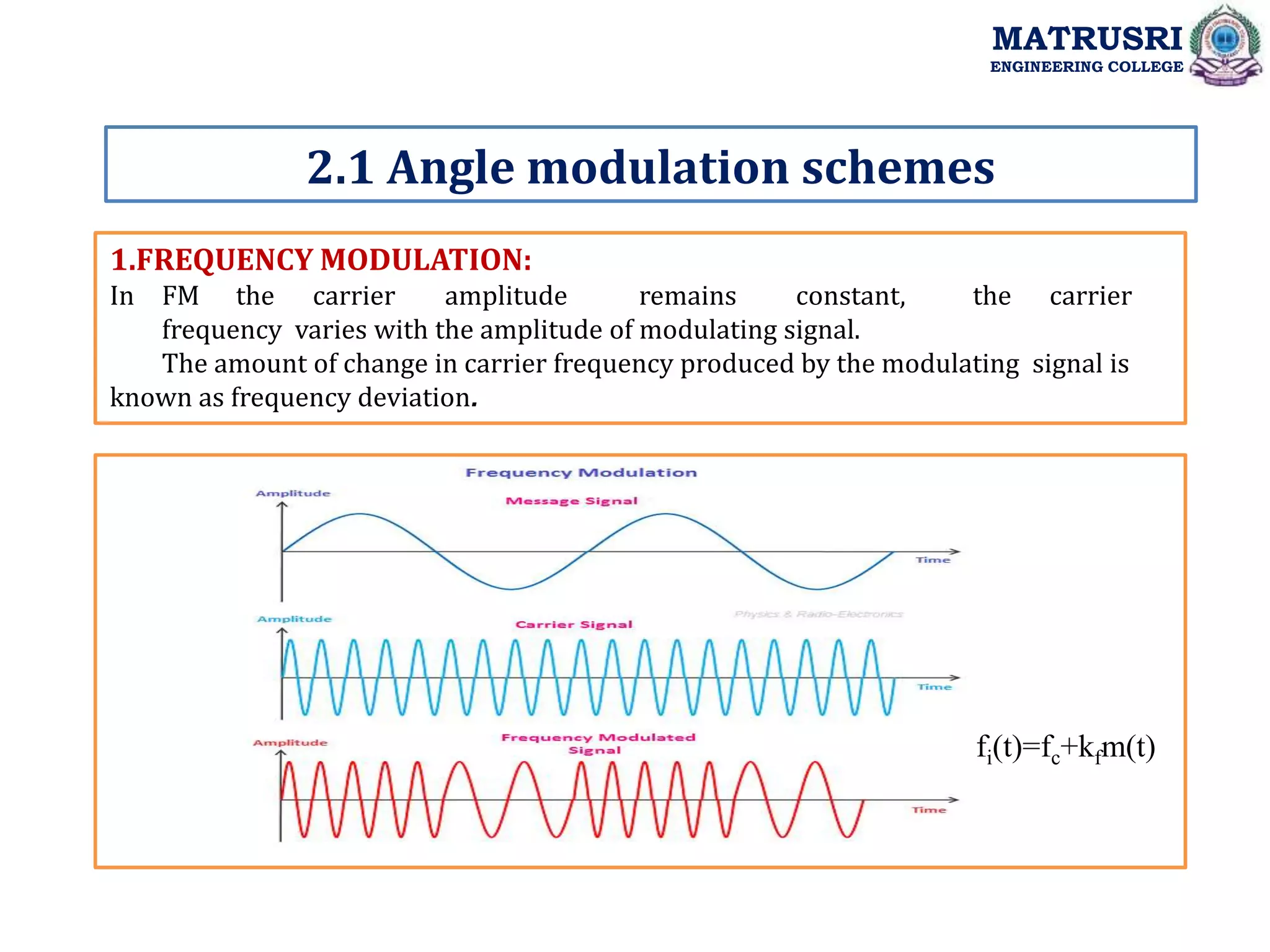 Unit 2 Angle Modulationppt